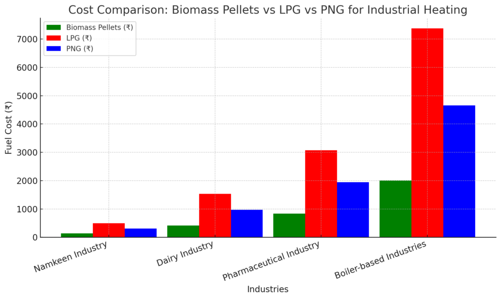 💡 Which fuel is the best choice for industrial heating – Biomass ...